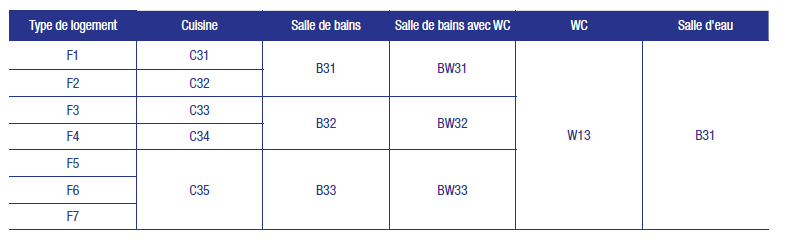 Guide de choix bouches hygroréglables